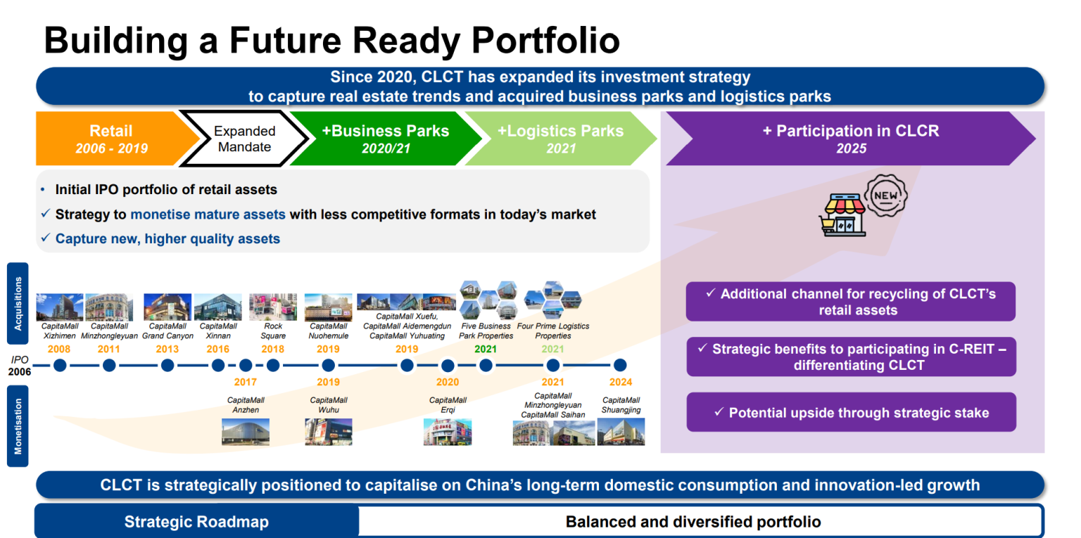 CapitaLand China Trust: Navigating Change, Capturing Growth in China ...